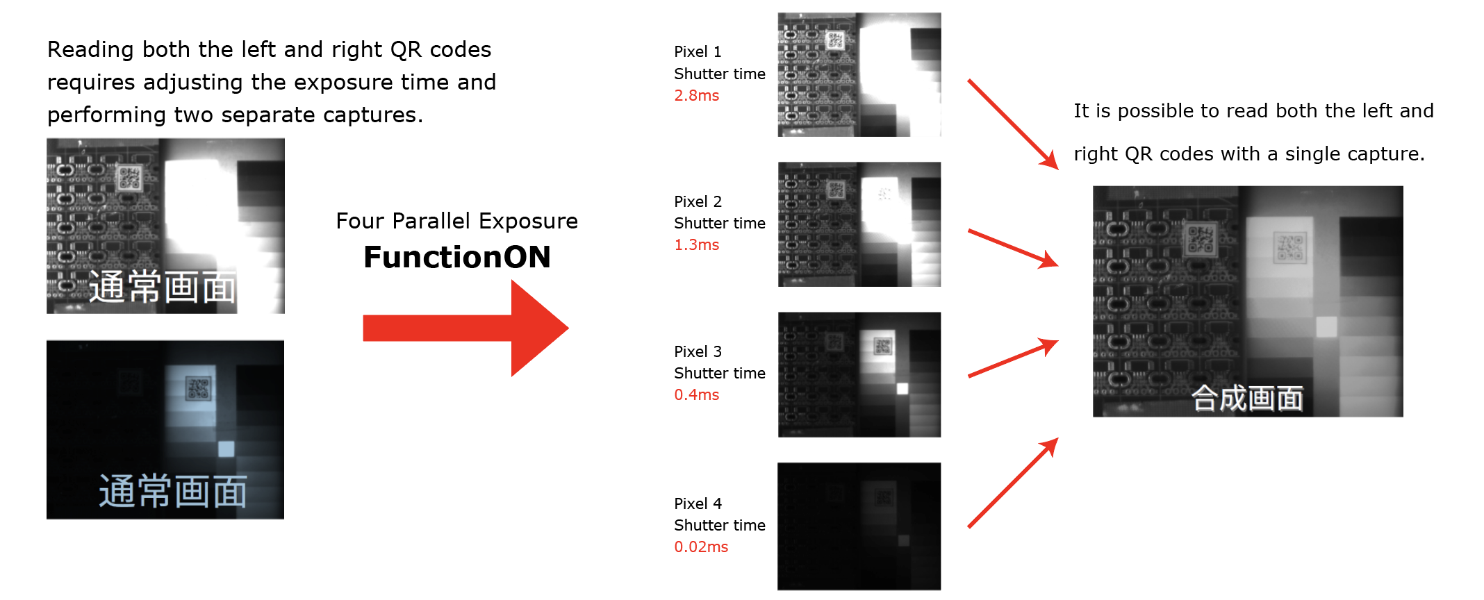 Camera Link™ I/F 3.2M Pixel(3.2M) 5M Pixel(5M) Camera – iDule Corporation